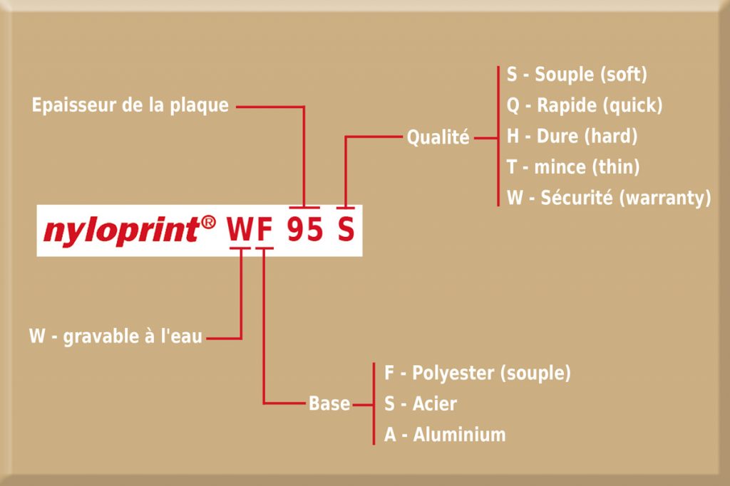 Flint_Nyloprint_WF4 - Sofogra