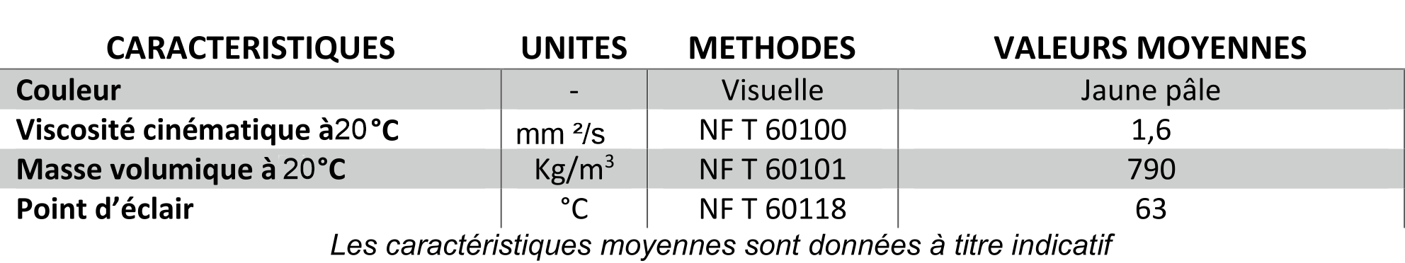 UNIL OPAL - SOLV'CLEANER - Sofogra
